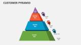 Customer Pyramid Template for PowerPoint and Google Slides - PPT Slides