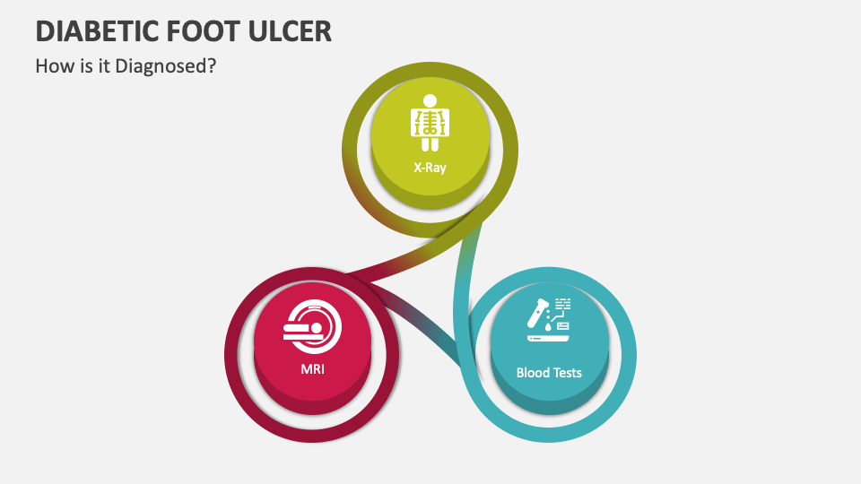 Diabetic Foot Ulcer PowerPoint and Google Slides Template - PPT Slides