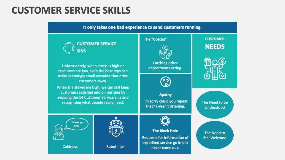 Customer Service Skills Template for PowerPoint and Google Slides - PPT Slides