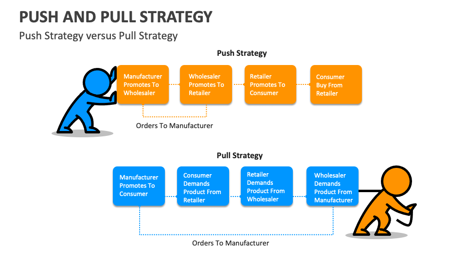 Push and Pull Strategy Template for PowerPoint and Google Slides - PPT ... Push and Pull Strategy Template for PowerPoint and Google Slides - PPT ...