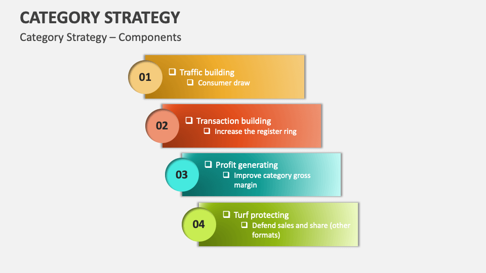 Category Strategy Template for PowerPoint and Google Slides - PPT Slides