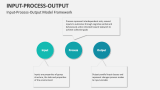 Input-Process-Output Template for PowerPoint and Google Slides - PPT Slides
