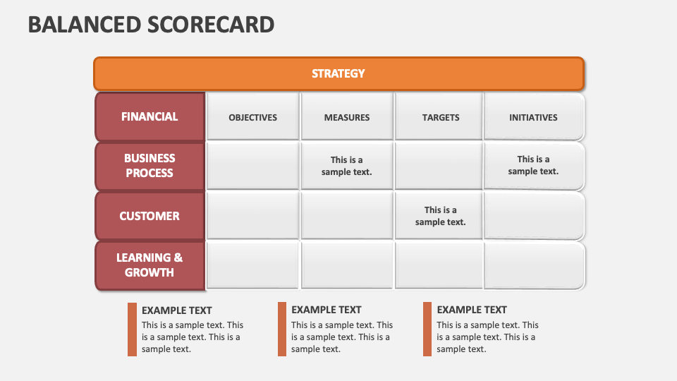 Balanced Scorecard Template for PowerPoint and Google Slides - PPT Slides