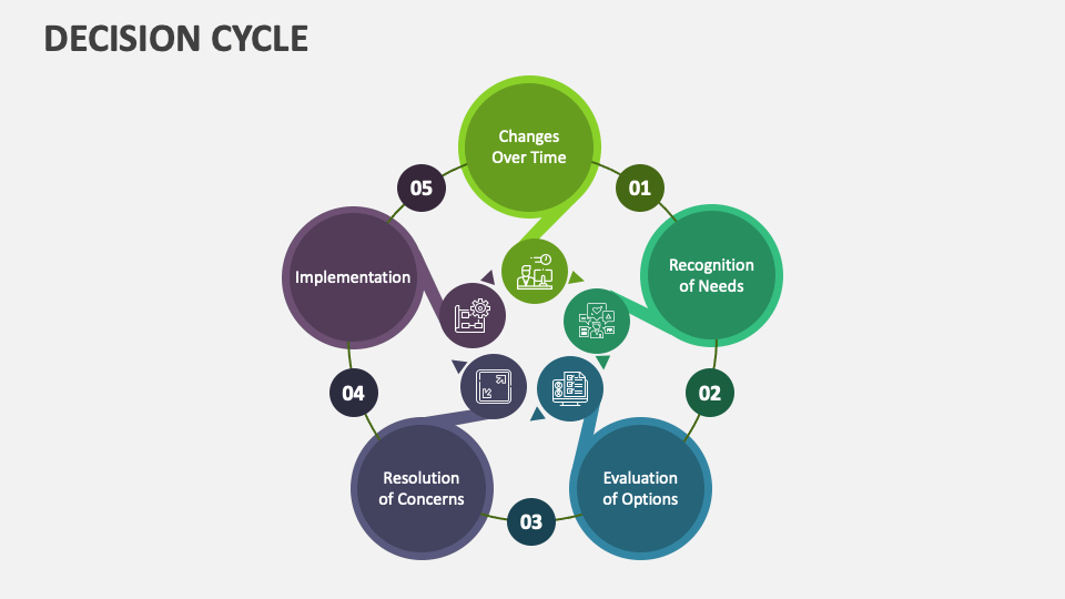 Decision Cycle PowerPoint and Google Slides Template - PPT Slides
