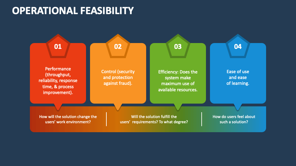 Operational Feasibility PowerPoint and Google Slides Template - PPT Slides