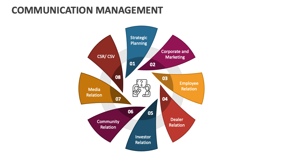 Communication Management PowerPoint and Google Slides Template - PPT Slides