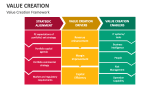 Value Creation Template for PowerPoint and Google Slides - PPT Slides