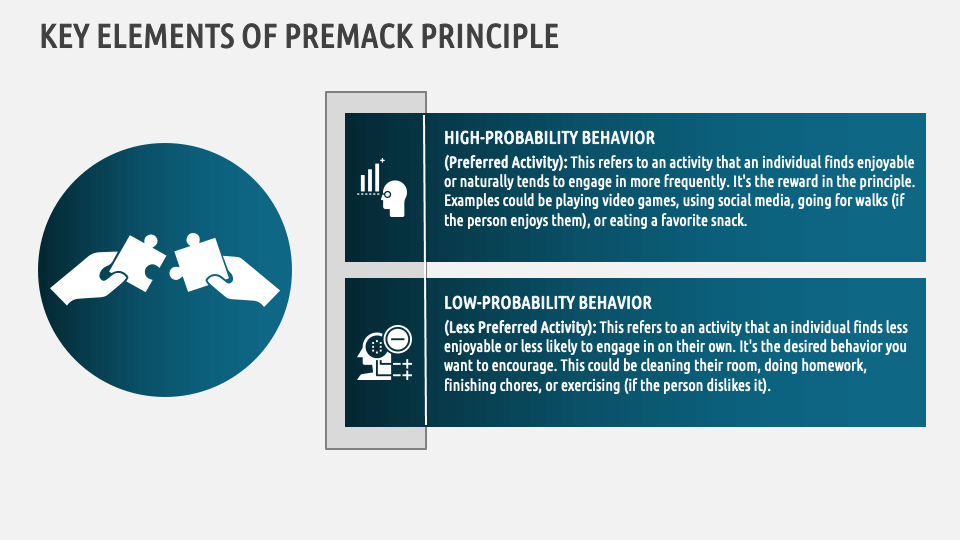 Premack Principle Template for Google Slides and PowerPoint - PPT Slides