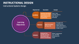 Instructional Design Template for PowerPoint and Google Slides - PPT Slides