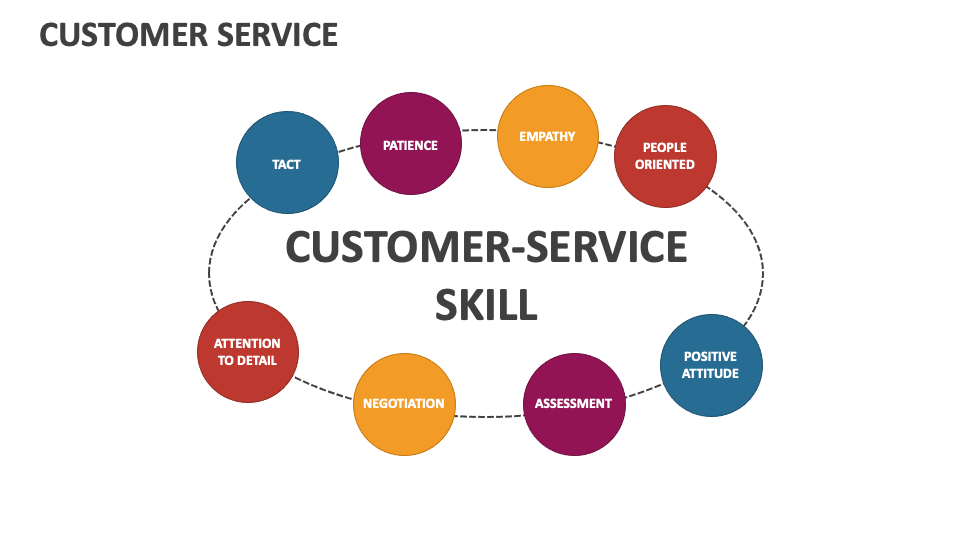 Customer Service Template for PowerPoint and Google Slides - PPT Slides