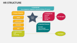 HR Structure Template for PowerPoint and Google Slides - PPT Slides