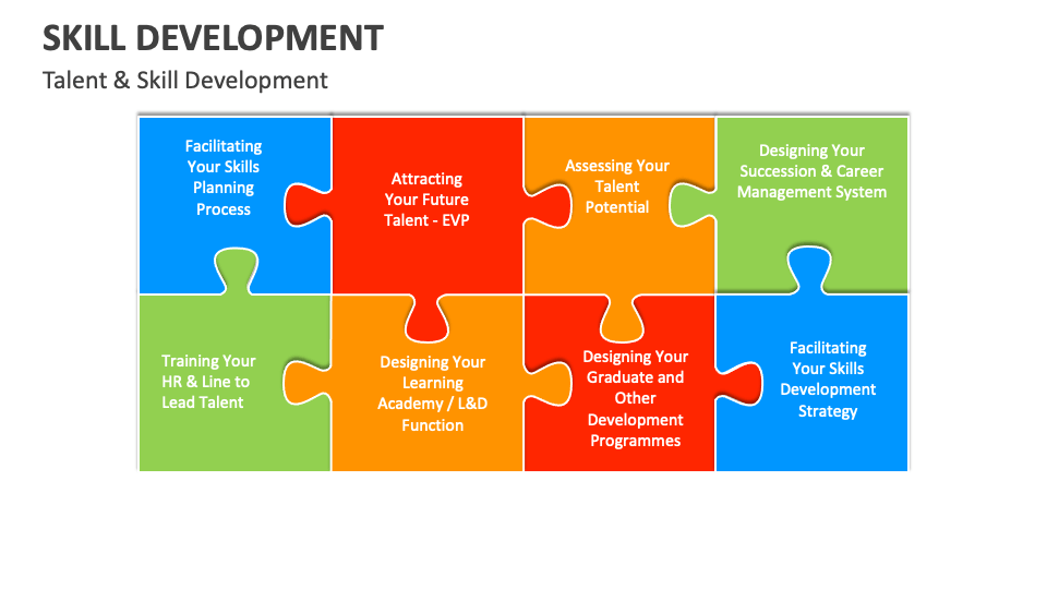 Skill Development Template for PowerPoint and Google Slides - PPT Slides