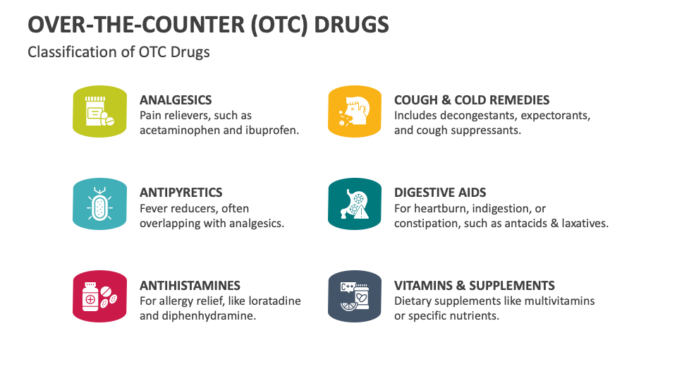 Over-The-Counter (OTC) Drugs Template for Google Slides and PowerPoint ...