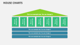 House Charts Template for PowerPoint and Google Slides - PPT Slides