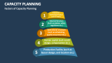 Capacity Planning Template for PowerPoint and Google Slides - PPT Slides