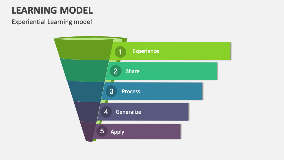 Learning Model Template for PowerPoint and Google Slides - PPT Slides