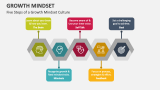 Growth Mindset Template for PowerPoint and Google Slides - PPT Slides