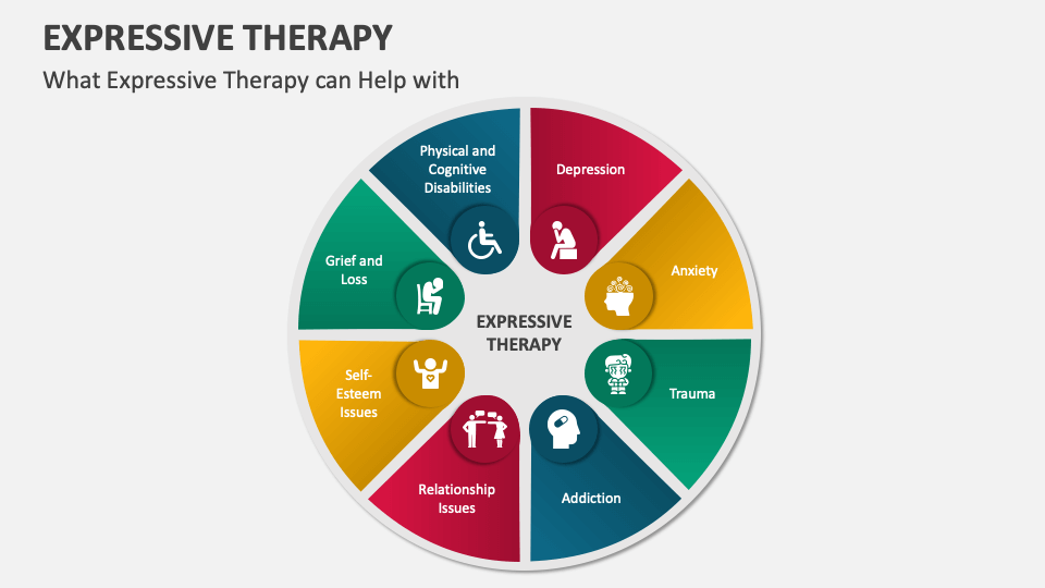 Expressive Therapy PowerPoint and Google Slides Template - PPT Slides