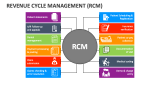 Revenue Cycle Management (RCM) Template for PowerPoint and Google ...