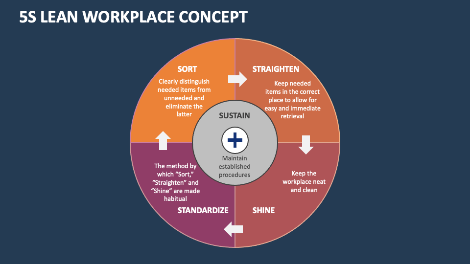 5S Lean Workplace Concept Template for PowerPoint and Google Slides ...