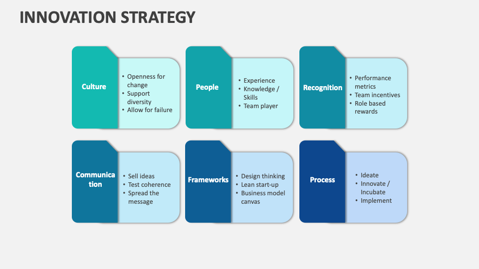 Innovation Strategy Template for PowerPoint and Google Slides - PPT Slides