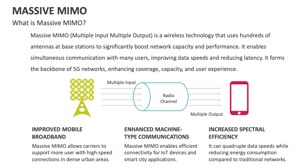 Massive MIMO Template for Google Slides and PowerPoint - PPT Slides
