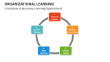 Organizational Learning Template for PowerPoint and Google Slides - PPT ...