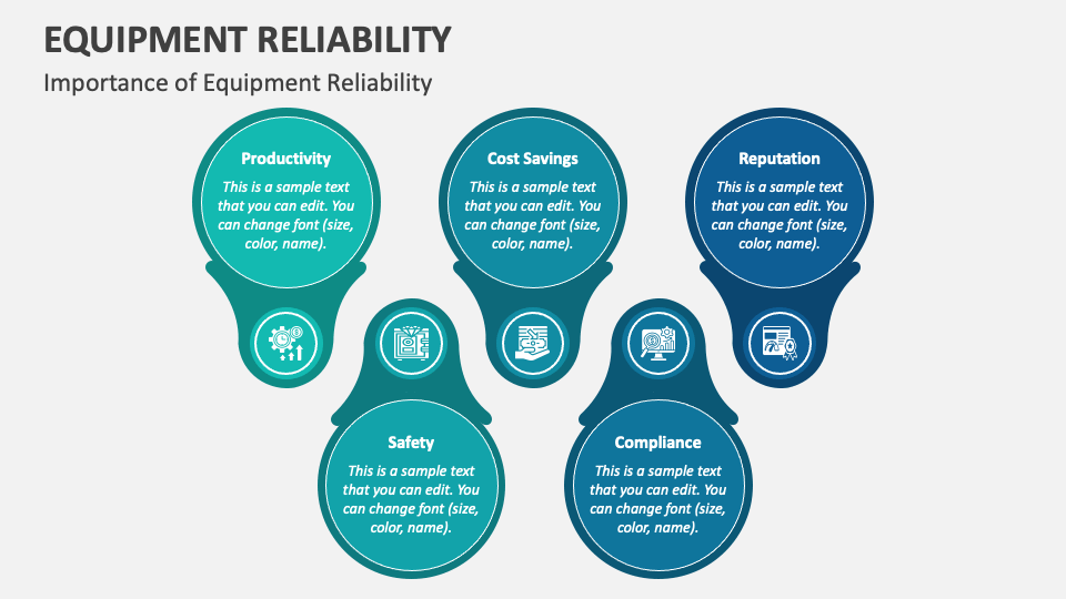 Equipment Reliability PowerPoint and Google Slides Template - PPT Slides