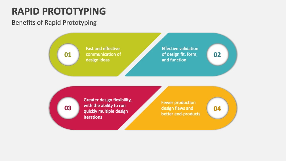 Rapid Prototyping Template for PowerPoint and Google Slides - PPT Slides