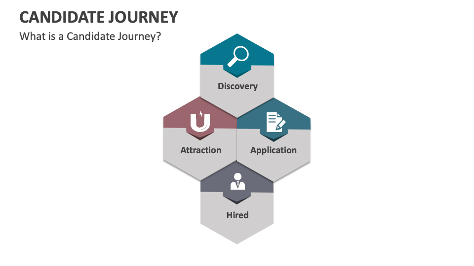 Candidate Journey Template for PowerPoint and Google Slides - PPT Slides