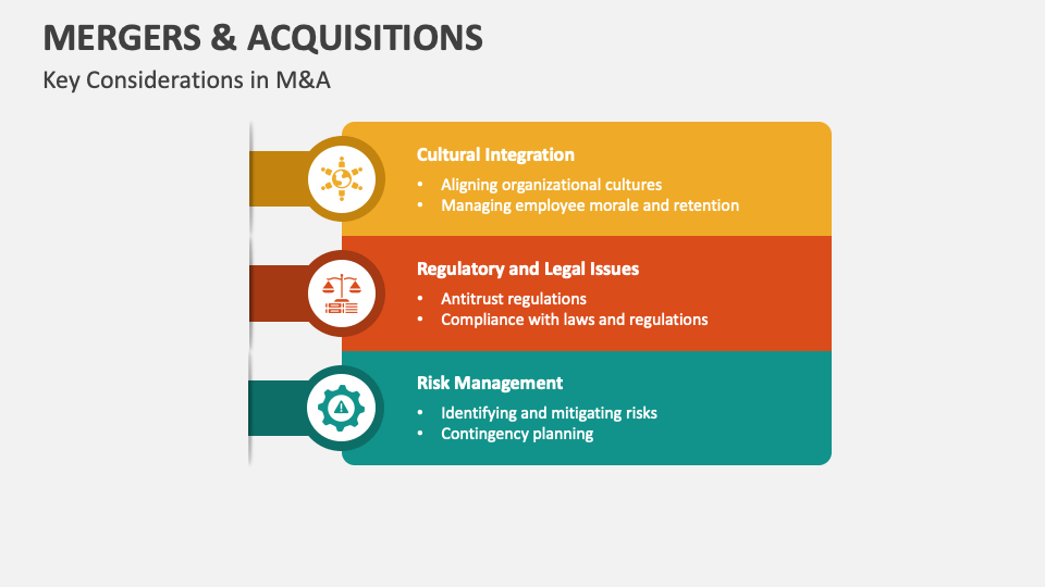 Mergers and Acquisitions Template for PowerPoint and Google Slides ...