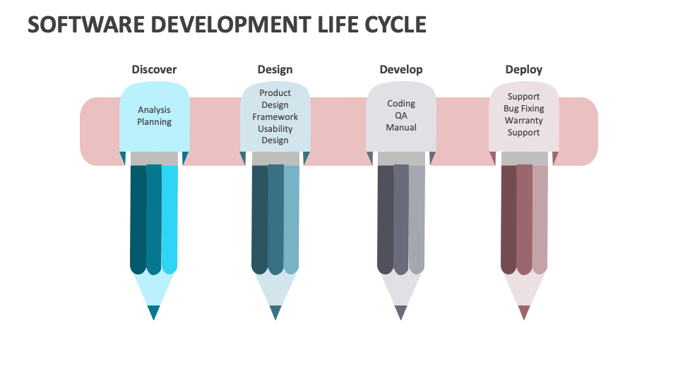Software Development Life Cycle Template for PowerPoint and Google ...