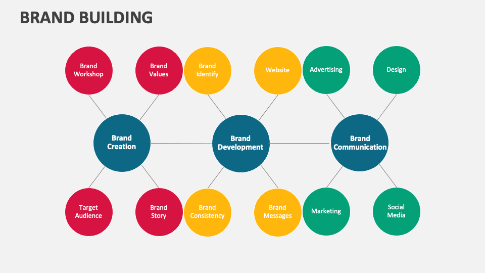 Brand Building Template for PowerPoint and Google Slides - PPT Slides