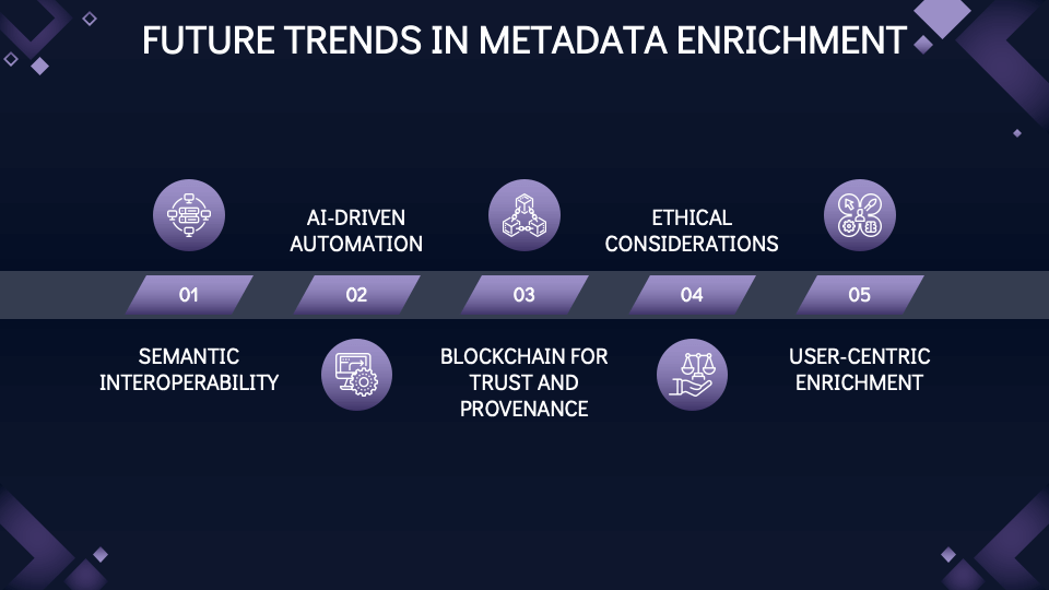 Metadata Enrichment Template for Google Slides and PowerPoint - PPT Slides