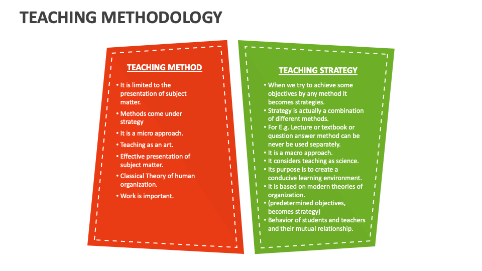 Teaching Methodology Template for PowerPoint and Google Slides - PPT Slides