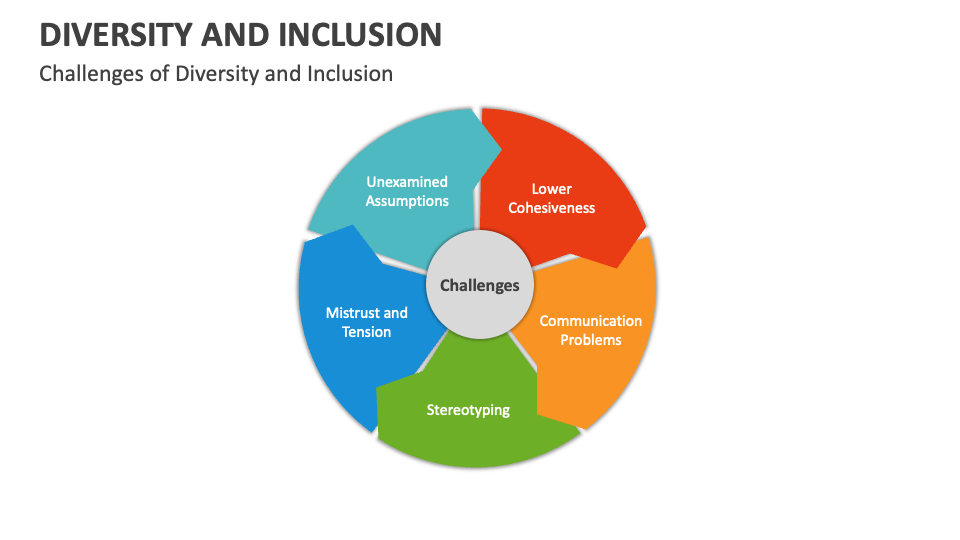 Diversity and Inclusion Template for PowerPoint and Google Slides - PPT ...