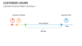 Customer Churn PowerPoint and Google Slides Template - PPT Slides