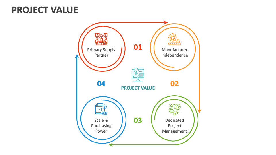 Project Value PowerPoint and Google Slides Template - PPT Slides