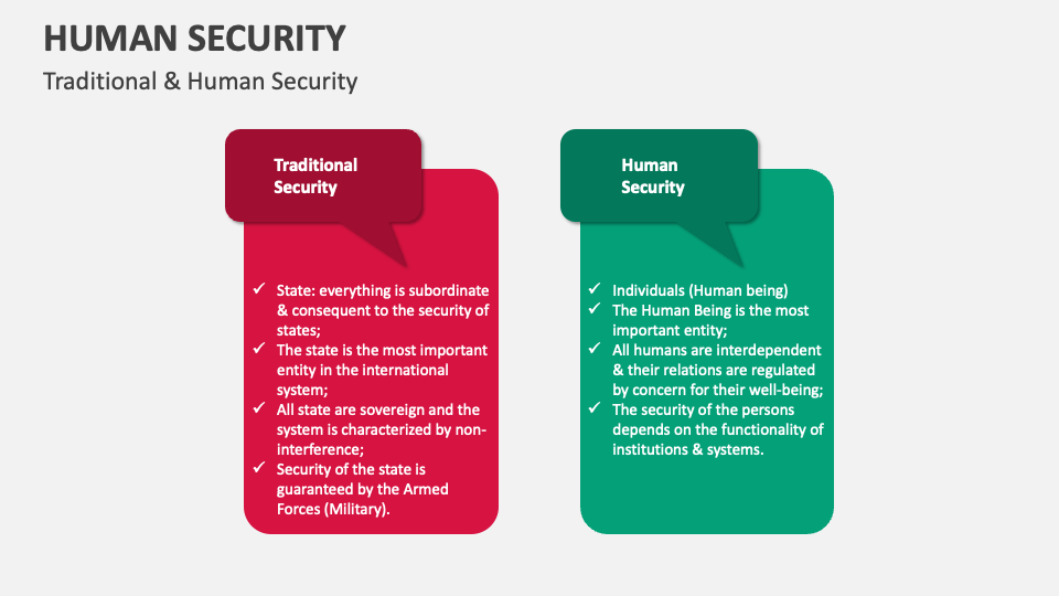 Human Security Template for PowerPoint and Google Slides - PPT Slides