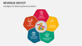 Revenue Deficit PowerPoint and Google Slides Template - PPT Slides