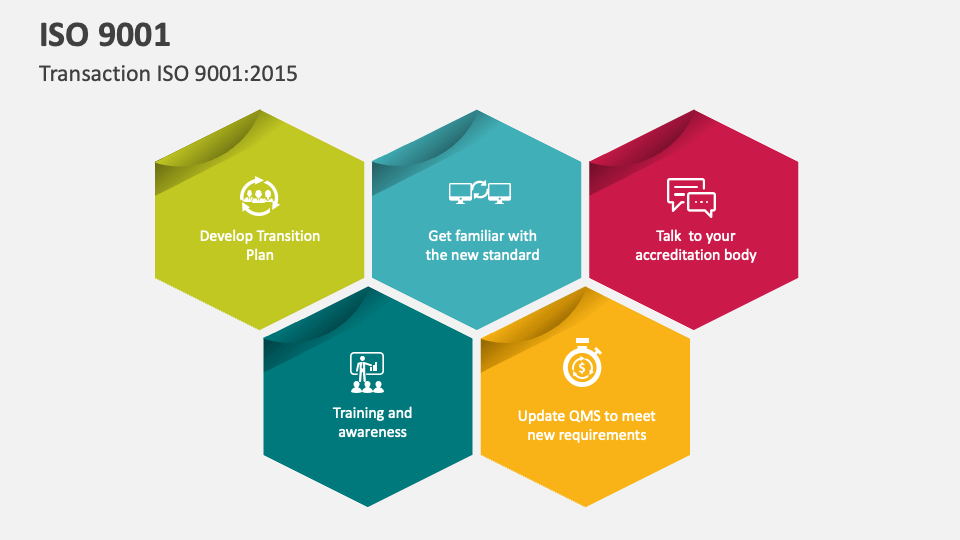 ISO 9001 Template for PowerPoint and Google Slides - PPT Slides