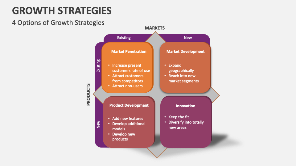 Growth Strategies Template for PowerPoint and Google Slides - PPT Slides