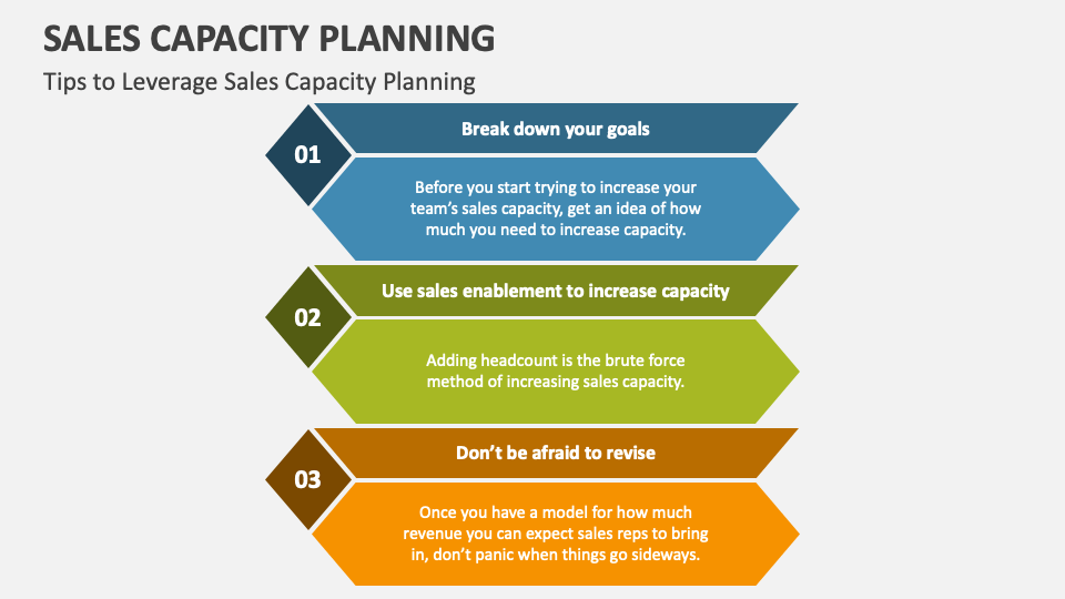 Sales Capacity Planning PowerPoint and Google Slides Template - PPT Slides