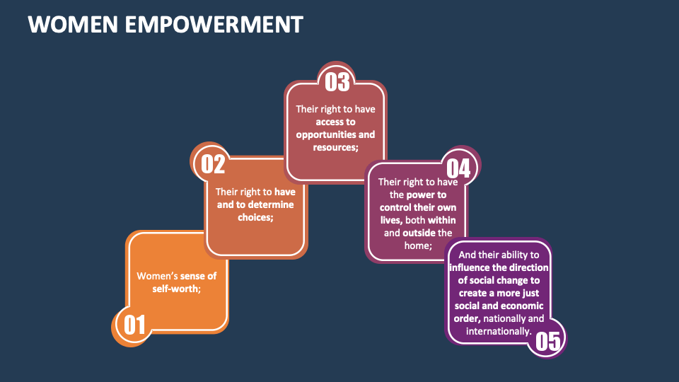 Women Empowerment Template for PowerPoint and Google Slides - PPT Slides