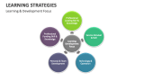 Learning Strategies Template for PowerPoint and Google Slides - PPT Slides