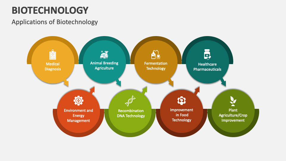 Biotechnology PowerPoint and Google Slides Template - PPT Slides