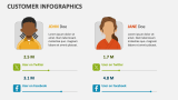 Customer Infographics for Google Slides and PowerPoint - PPT Slides
