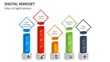 Digital Mindset PowerPoint and Google Slides Template - PPT Slides