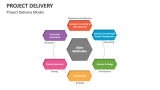 Project Delivery Template for PowerPoint and Google Slides - PPT Slides