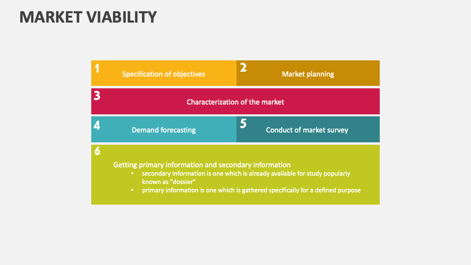 Market Viability PowerPoint and Google Slides Template - PPT Slides